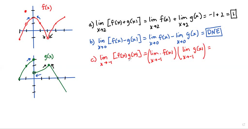 The graphs of f and g are given. Use them to evaluate each limit, if it ...