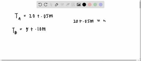 Chapter 11, Task analysis Video Solutions, Designing User Experience: A Guide to HCI, UX and ...