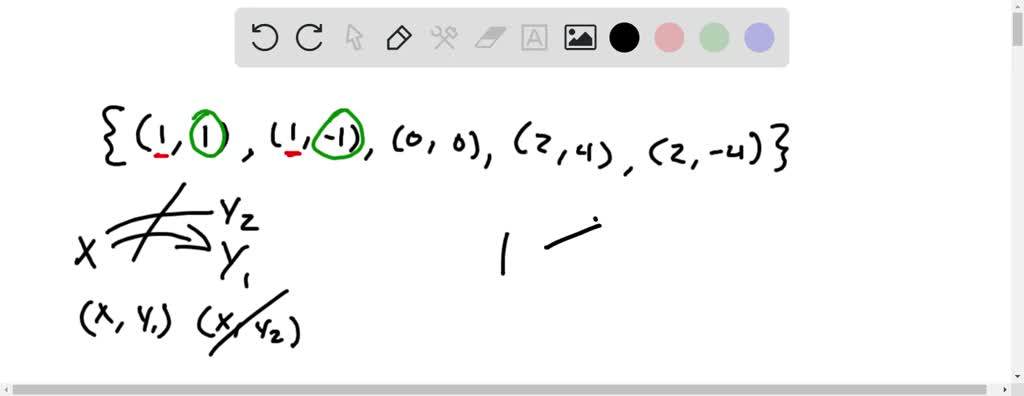 Solved Determine Whether Each Relation Defines A Function And Give The Domain And Range { 1 1