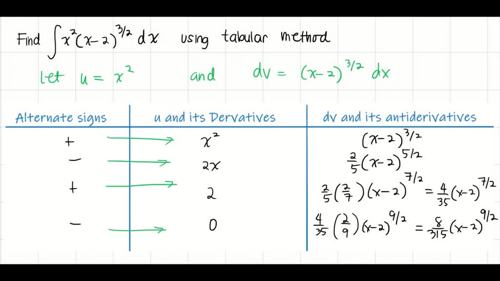 SOLVED:Use the tabular method to find the integral. \int x^{2}(x-2)^{3 ...