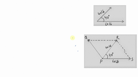 Use the parallelogram rule to find the magnitude of the resultant force ...