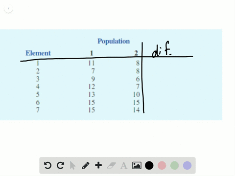 The following data are from matched samples taken from two populations. a. Compute the ...