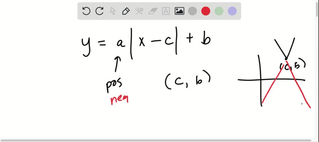 How can you tell whether an absolute value function has two x -intercepts without graphing the ...
