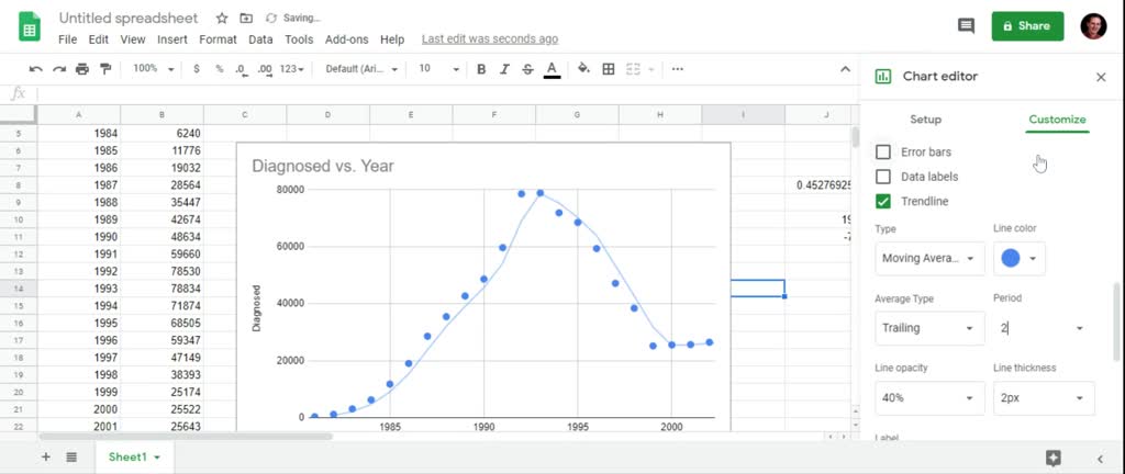 Hand draw a smooth curve on the graph that shows the flow of the data ...