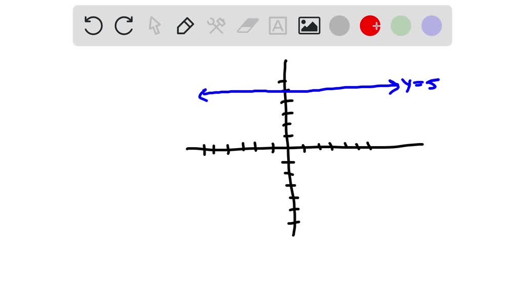 ⏩SOLVED:Graph the lines y=-4 and x=2 on the same set of axes. Where… | Numerade