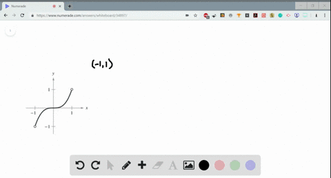 SOLVED:Approximating Critical Numbers In Exercises 13-16, approximate the critical numbers of ...