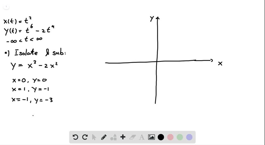 SOLVED:Exercises 1-18 give parametric equations and parameter intervals ...