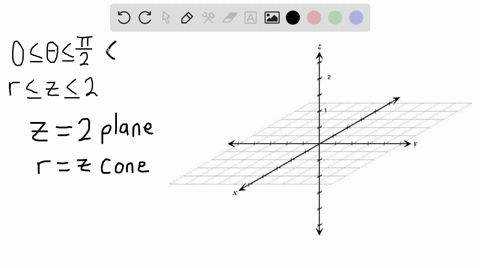SOLVED:Sketch the solid whose cylindrical coordinates (r, \theta, z ...