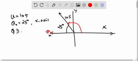 For each vector here, θr represents the acute angle formed by the ...