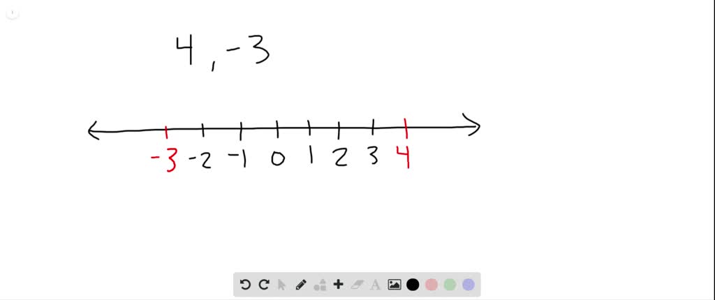 ⏩SOLVED:Graph the numbers on a number line.Then write two… | Numerade