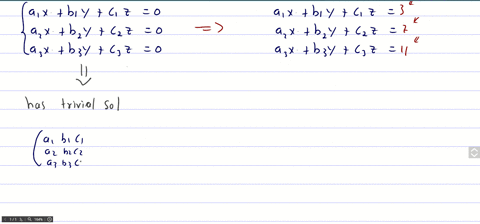 SOLVED:Find the coefficients a, b, c, and d so that the circle shown in the accompanying figure ...