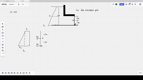 SOLVED: The 2 -m-wide rectangular gate is pinned at its center A and is ...