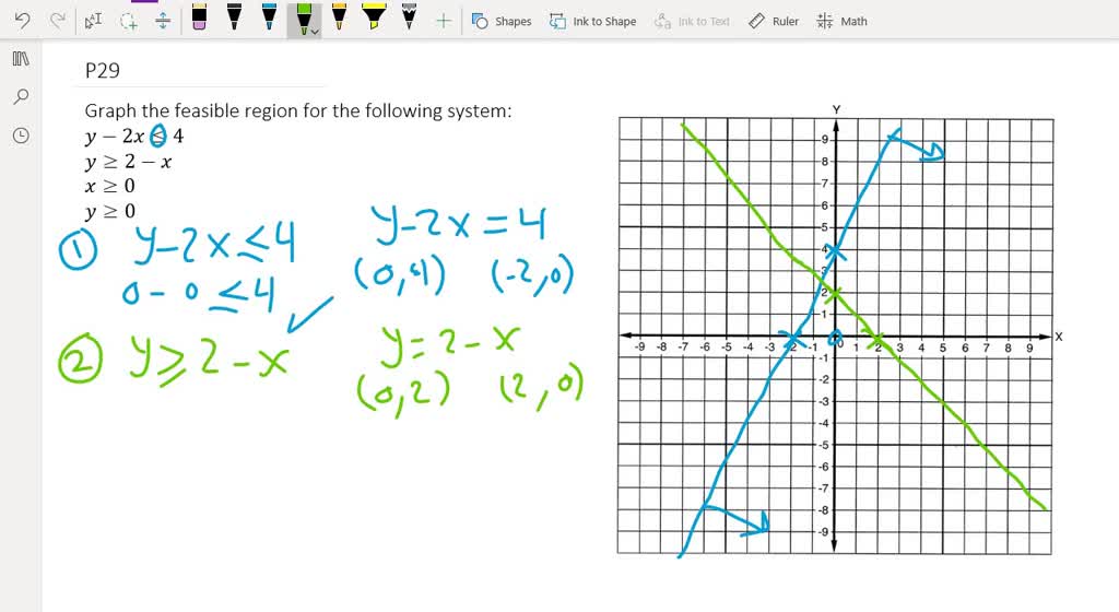 SOLVED Describe The Region That Is The Solution Set Of Each System Of SOLVED Describe The Region That Is The Solution Set Of Each System Of