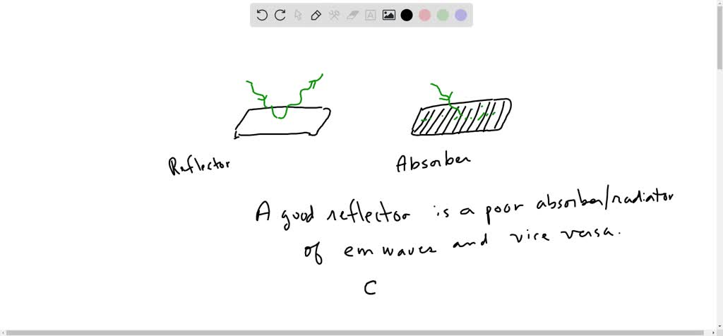 SOLVED:From the rules that a good absorber of radiation is a good ...