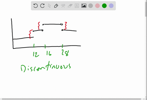 SOLVED:Prime Interest Rate The function P, whose graph follows, gives the prime rate (the ...