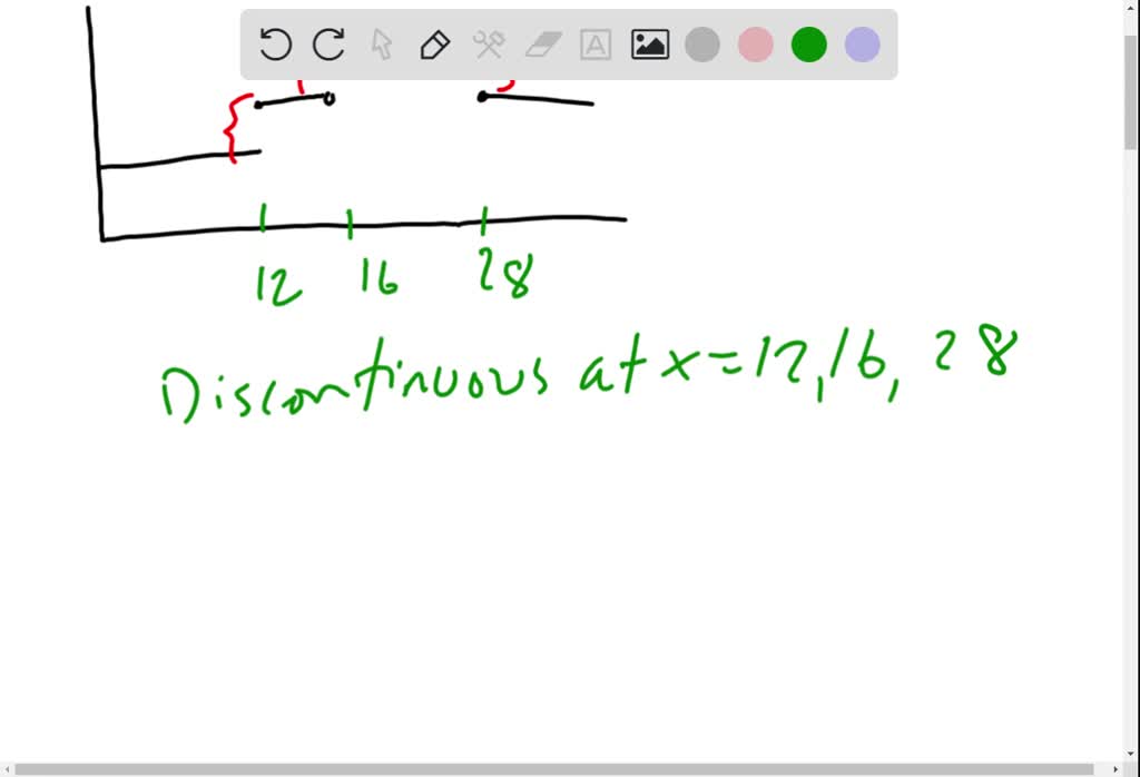SOLVED:Prime Interest Rate The function P, whose graph follows, gives the prime rate (the ...
