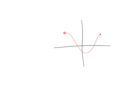 SOLVED:In Exercises 1-6, determine from the graph whether the function has any absolute extreme ...