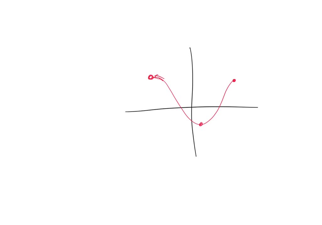 SOLVED:In Exercises 1-6, determine from the graph whether the function has any absolute extreme ...