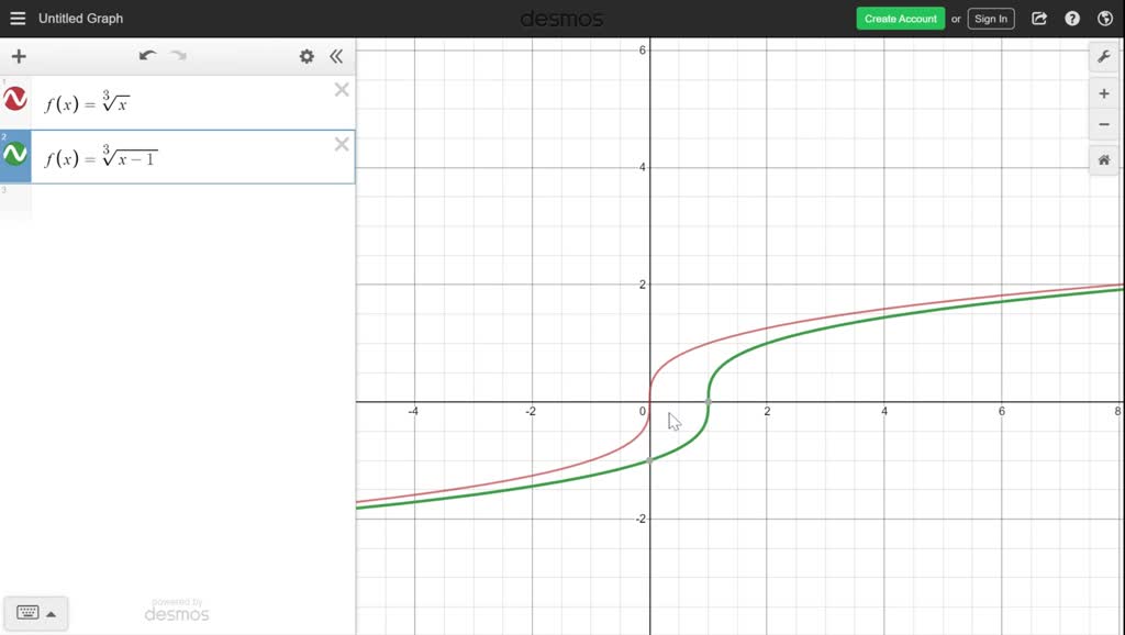 Solved Finding Equations For Transformations A Function F Is Given And The Indicated