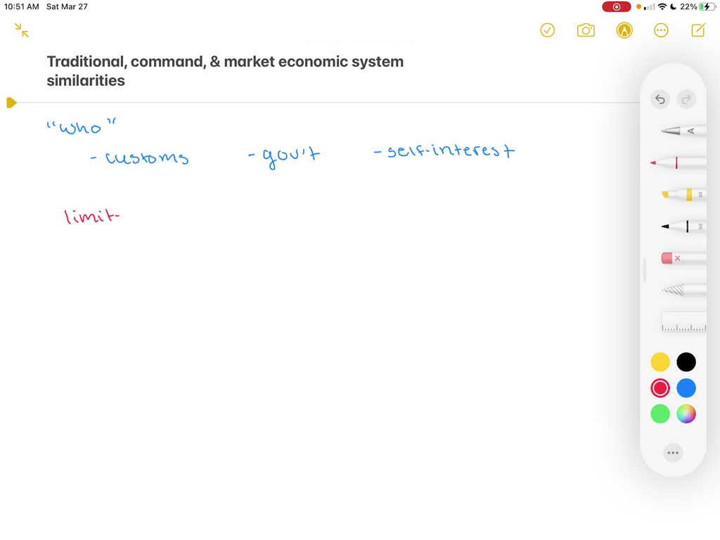 SOLVED:Explain the advantages and disadvantages of any two of the three basic types of economic ...
