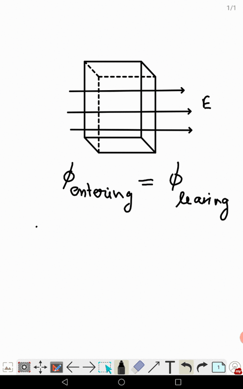 Gauss's law | Practice Problems, Examples & Solut…