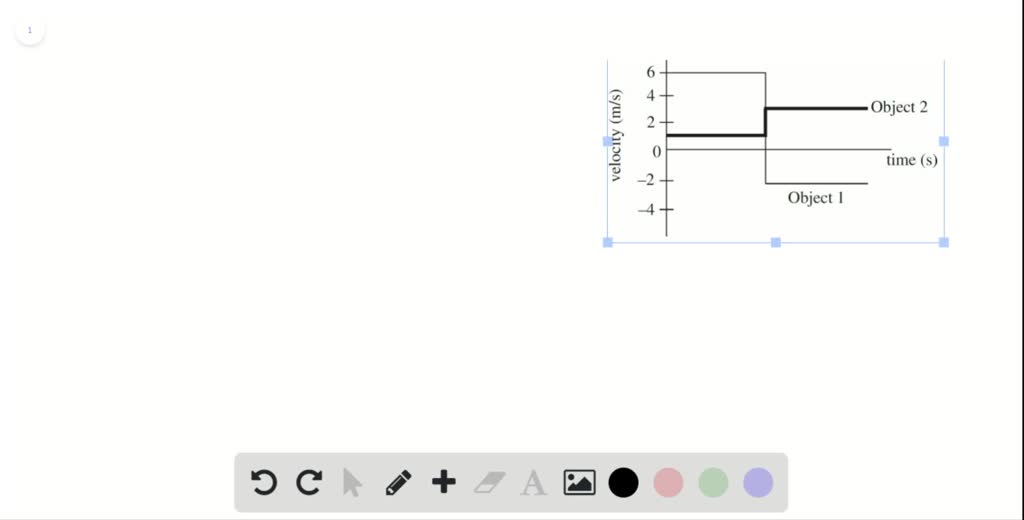SOLVED:The graph above shows the velocities of two objects undergoing a ...