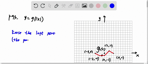 ⏩SOLVED:Use the graph of the function g shown below. Graph: y=g(|x ...