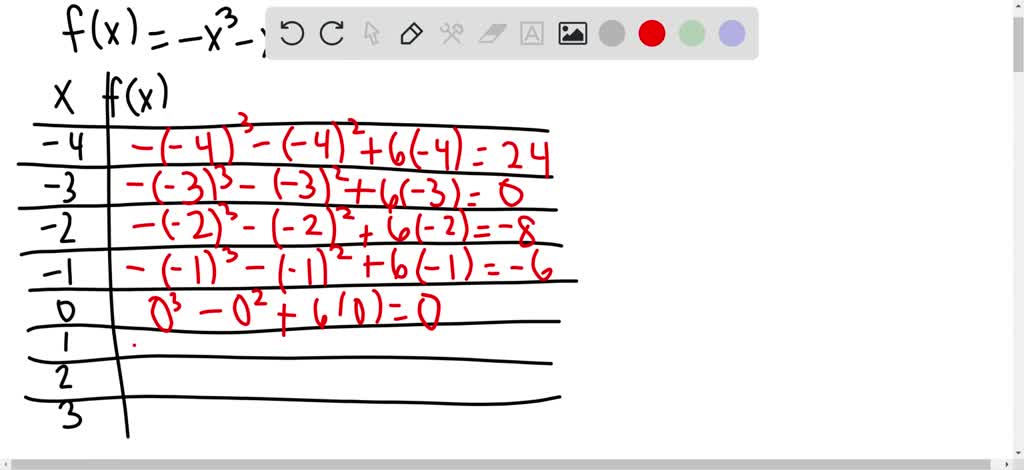 SOLVED:Construct a table of values for each polynomial function using ...