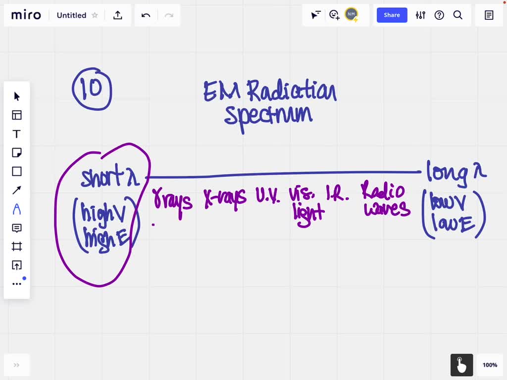 SOLVED:Electromagnetic radiation that is high in energy consists of ...