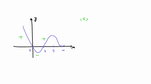 ⏩SOLVED:Use the graph of f^' shown in the figure to estimate all ...