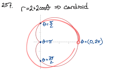 SOLVED:For the following exercises, graph the polar equation. Identify ...