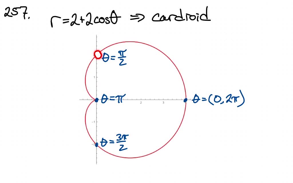 SOLVED For The Following Exercises Graph The Polar Equation Identify solved-for-the-following-exercises-graph-the-polar-equation-identify