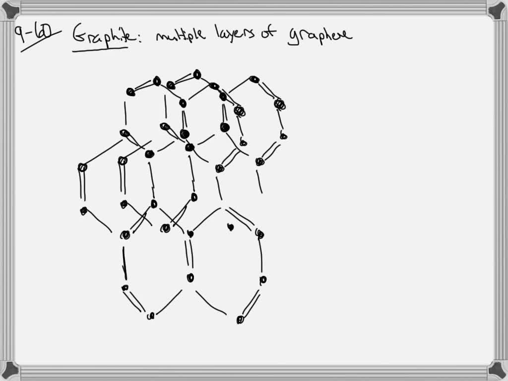 SOLVED:How is the structure of graphite related to the structure of ...