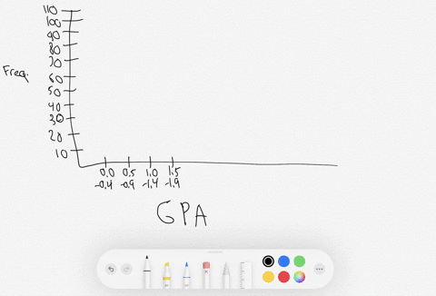 SOLVED:SCHOOL The frequency table at the right shows the grade-point ...