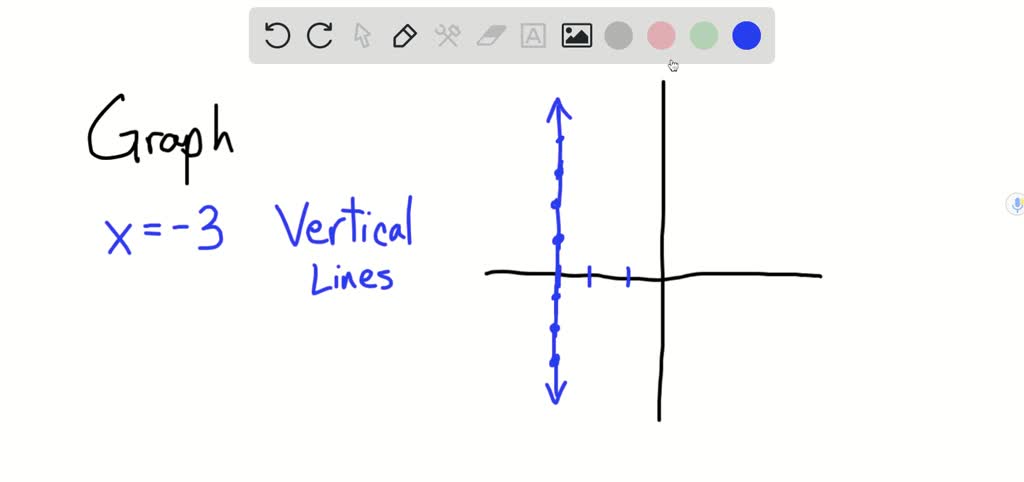 Draw the graphs of the lines x=-2, and y=3. Write the vertices of the ...