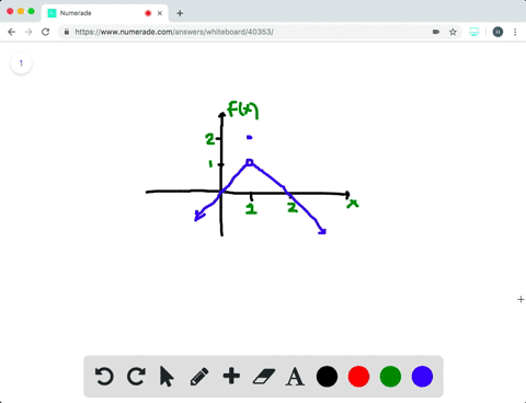 SOLVED:Explain why lim F(x) in Exercise 6 exists, but limx →-2 f(x) in ...
