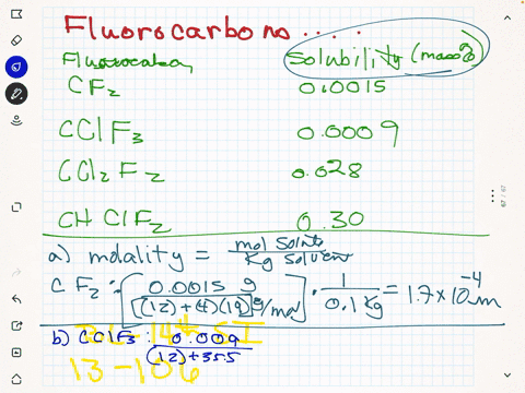 SOLVED:Fluorocarbons (compounds that contain both carbon and fluorine ...