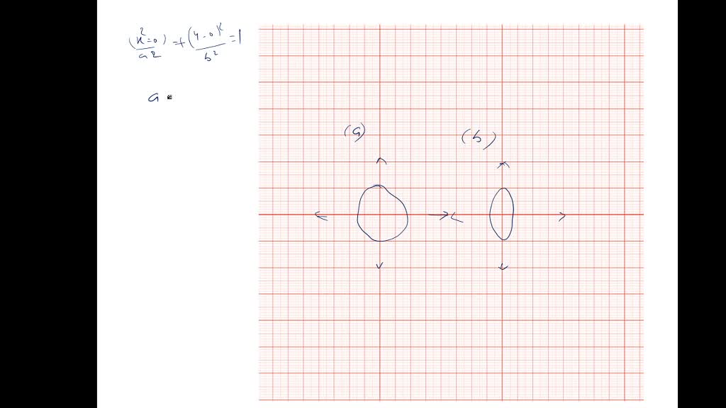 SOLVED:Find the center, the vertices, and the foci of the ellipse. Then ...