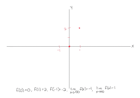 SOLVED: In Exercises 69-72, sketch the graph of a function y=f(x) that satisfies the given ...
