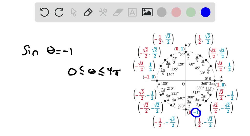 SOLVED:Use the unit circle to find all of the exact values of θthat ...