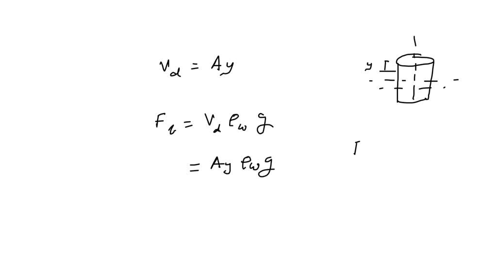 SOLVED:A solid wooden cylinder of radius r, height h, and specific gravity sw is placed in a ...