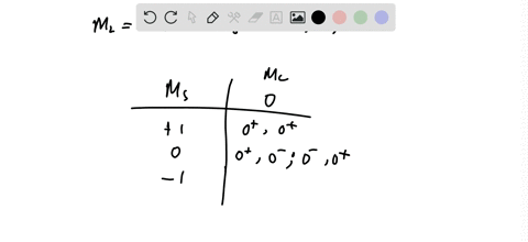 SOLVED:The excited states of helium shown in Figure 15.13 have the ...