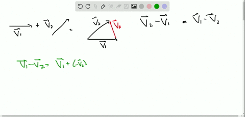 SOLVED:(1) Show that the vector labeled "incorrect" in Fig. 3-6 c is ...