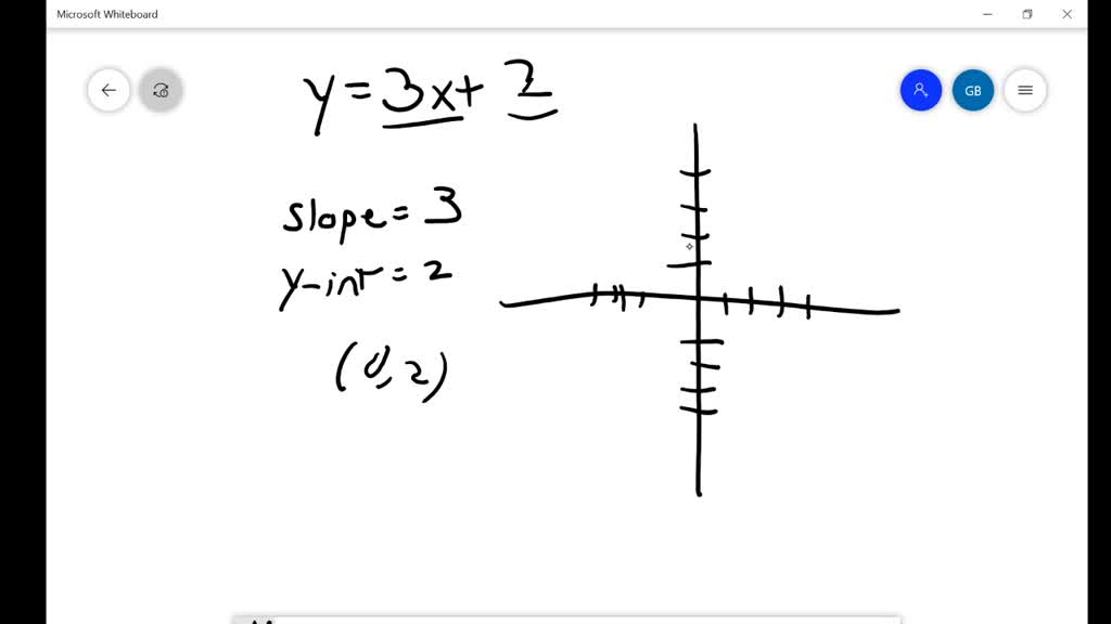 SOLVED Give The Slope And Y intercept Of Each Line Whose Equation Is