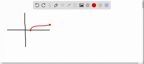 SOLVED:Domain and range Graph each function with a graphing utility using the given window. Then ...