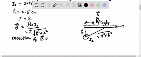 ⏩SOLVED:A thin copper bar of length ℓ=10.0 cm is supported… | Numerade