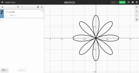 SOLVED:Draw a sketch of the graph of the given equation.r=2 cos4 θ ...