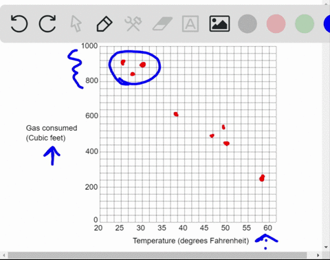 Chapter 3, Describing Relationships Video Solutions, The Practice of ...
