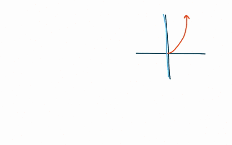 SOLVED:A mirror is held against the y -axis of the graph of a quadratic ...