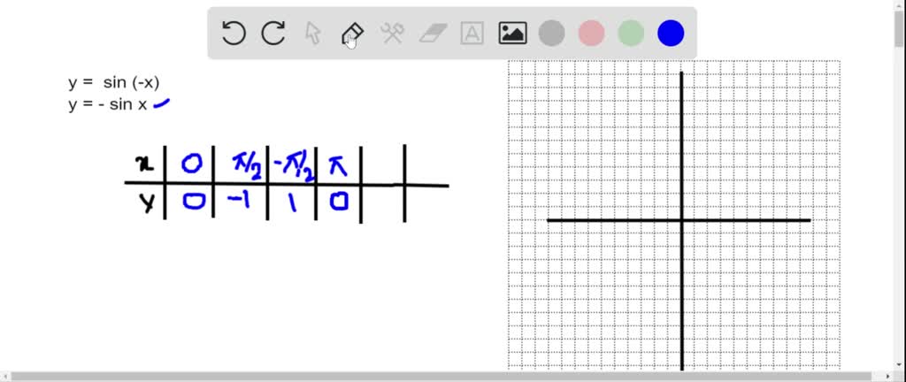 SOLVED:\text {Graph each function over the interval }[-2 \pi, 2 \pi] . \text { Give the ...